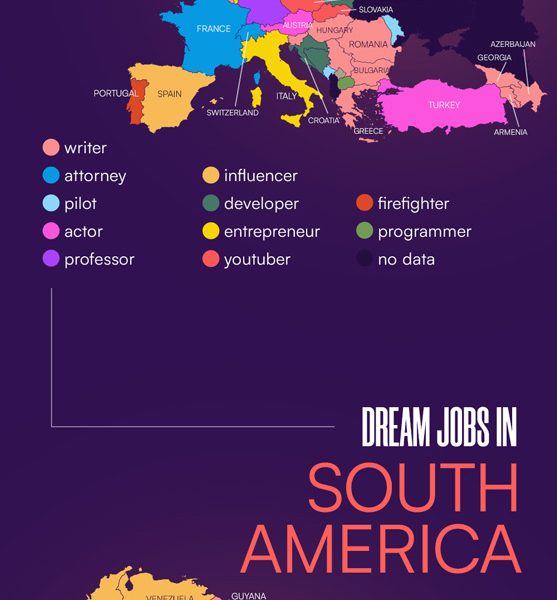 Dream Jobs Across the World [Infographic] - Best Infographics